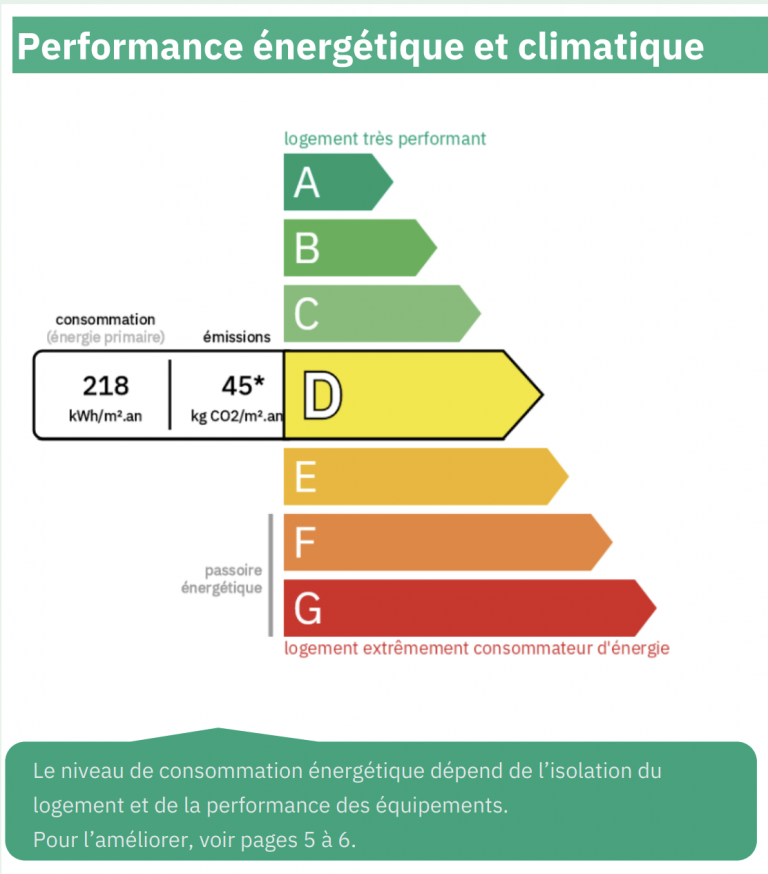 DPE collectif et copropriété - LDP Avocats